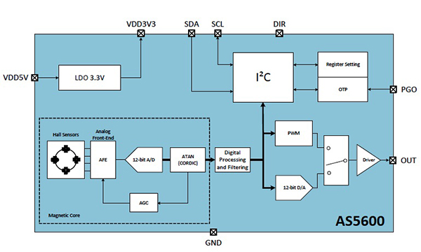 Sensors Provide Context Awareness for IoT | DigiKey