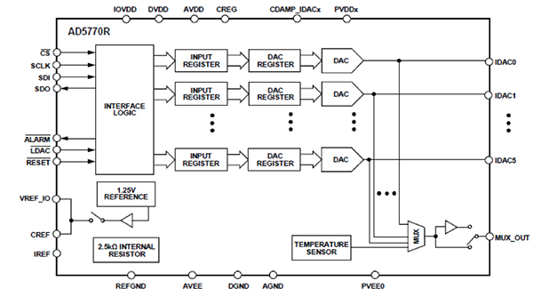 電流輸出型 DAC 的精確傳感器控制 | DigiKey
