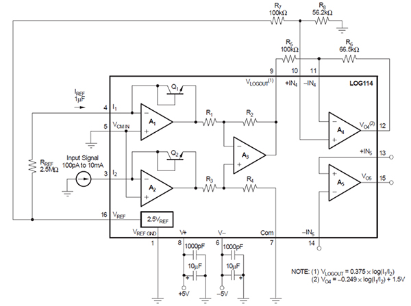 Logarithmic Amplifiers Scale Input Signals | DigiKey