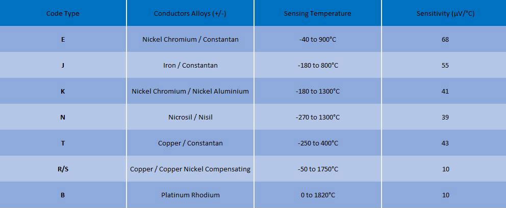 Types of Temperature Sensors | DigiKey