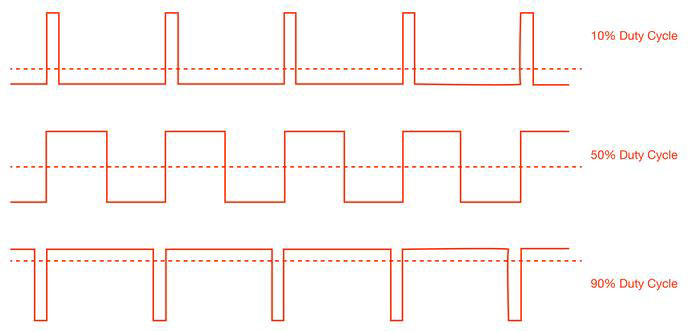 Constant Power Load Using PWM and ADC