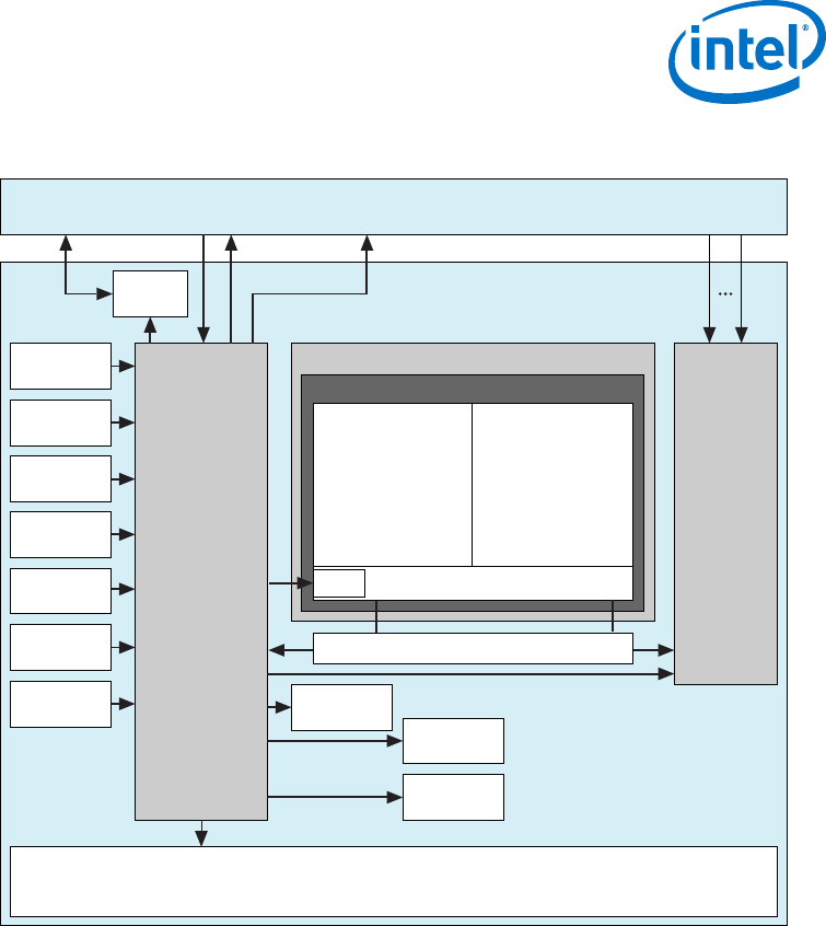 Intel 的 Cyclone V Device Overview 規格書 | DigiKey