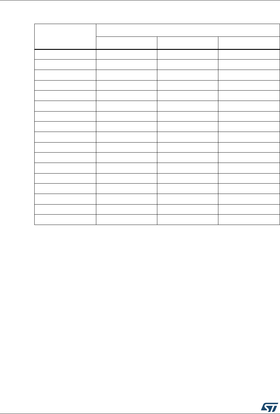 STMicroelectronics 的 STx10P6F6 規格書 | DigiKey