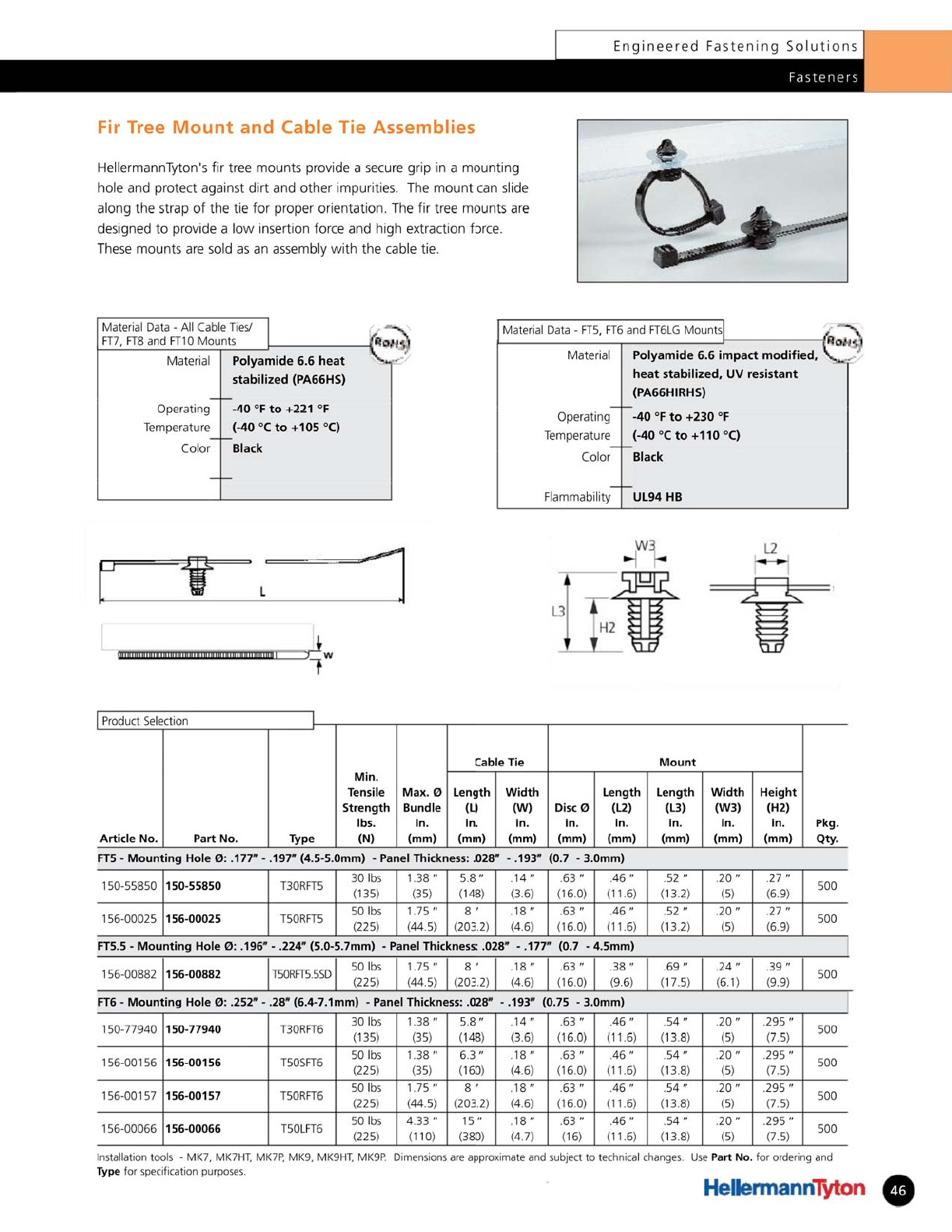 HellermannTyton 的 Cable Tie Assembly 規格書 | DigiKey