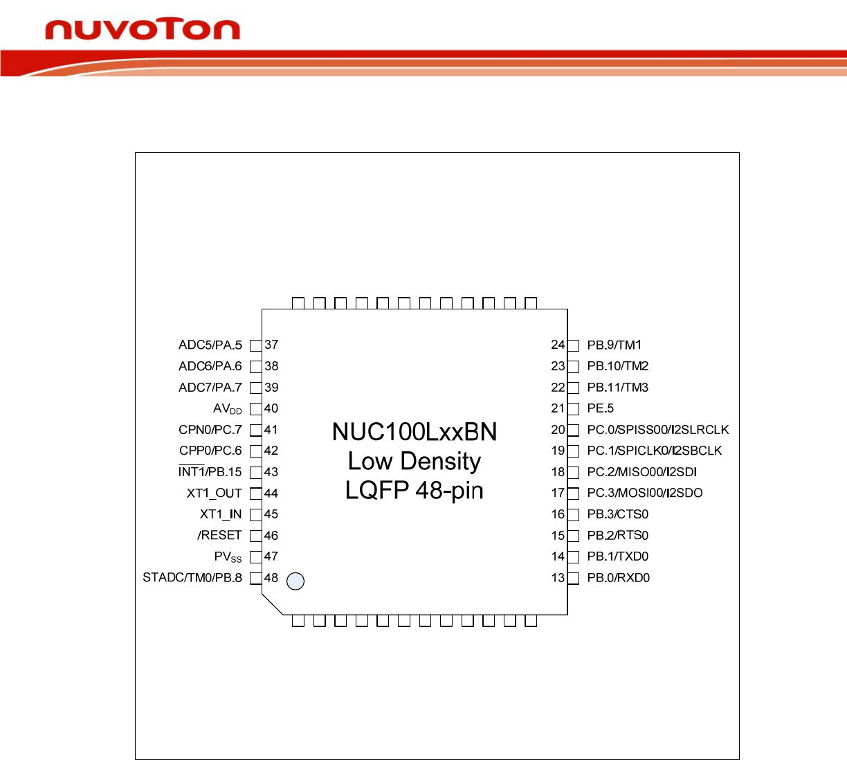 NUC100 Family by Nuvoton Technology Corporation Datasheet | DigiKey