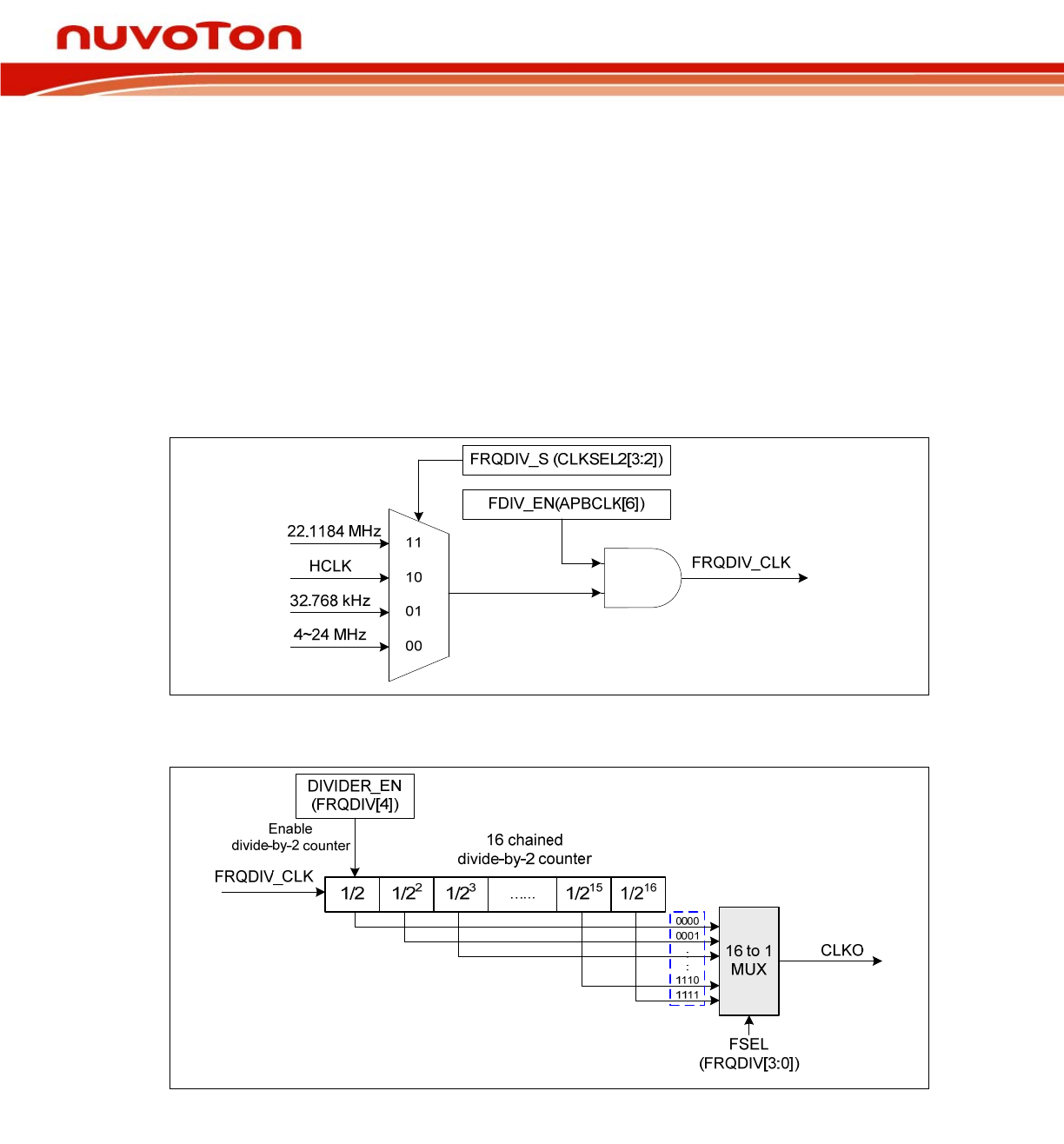 NUC100 Family by Nuvoton Technology Corporation Datasheet | DigiKey