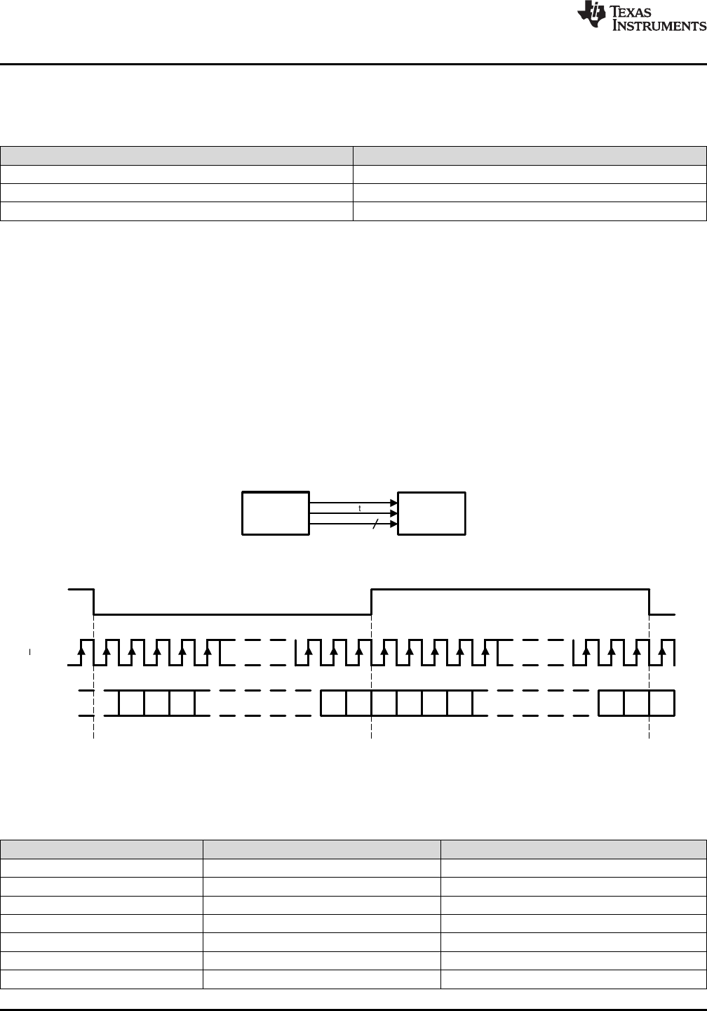 Texas Instruments 的 DS90UB947-Q1 規格書 | DigiKey