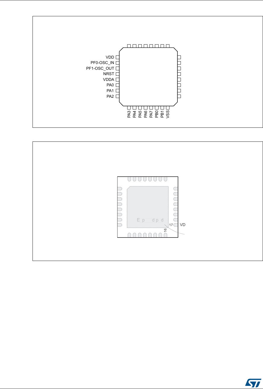 STMicroelectronics 的 STM32F051x4, x6, x8 規格書 | DigiKey