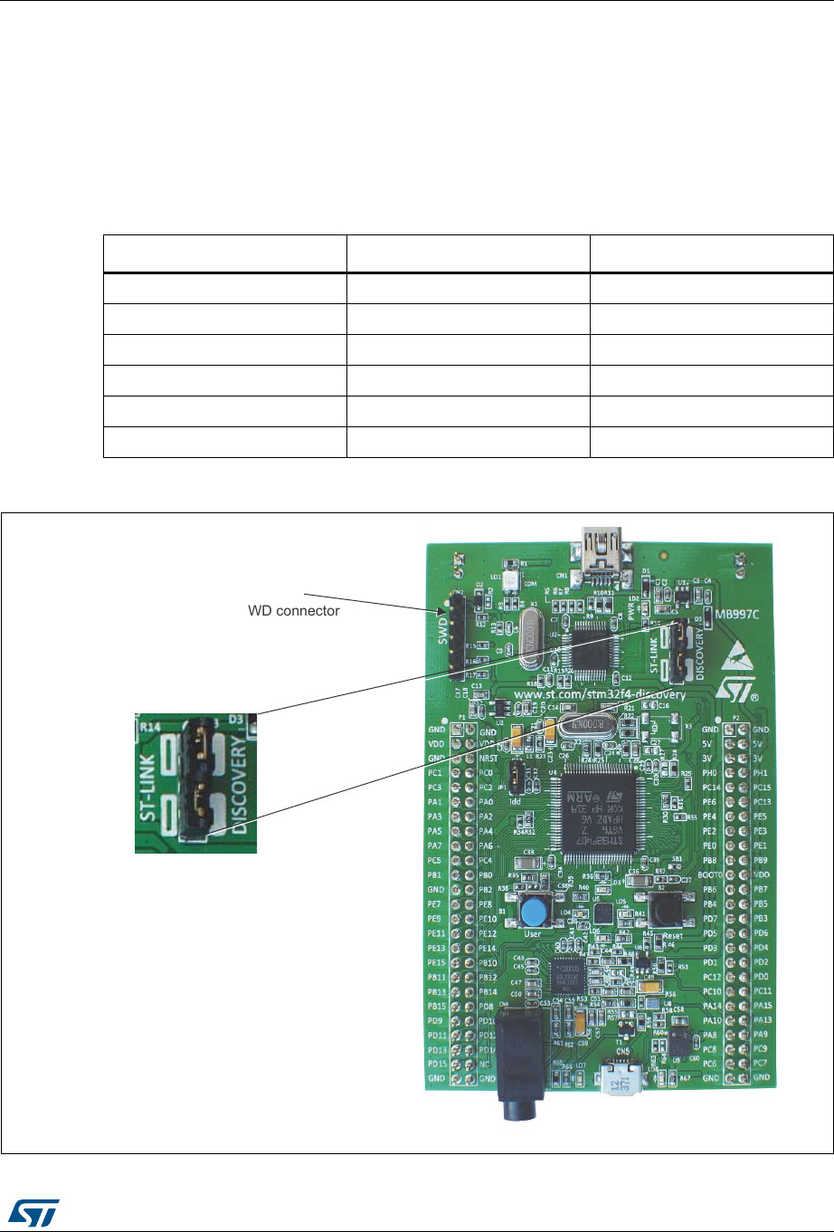 STMicroelectronics 的 STM32F407G-DISC1 User Manual 規格書 | DigiKey