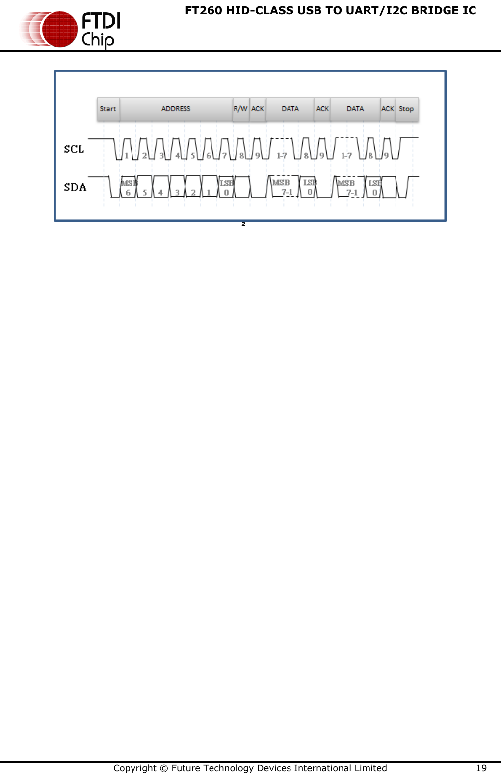 FTDI, Future Technology Devices International Ltd 的 FT260 規格書 | DigiKey