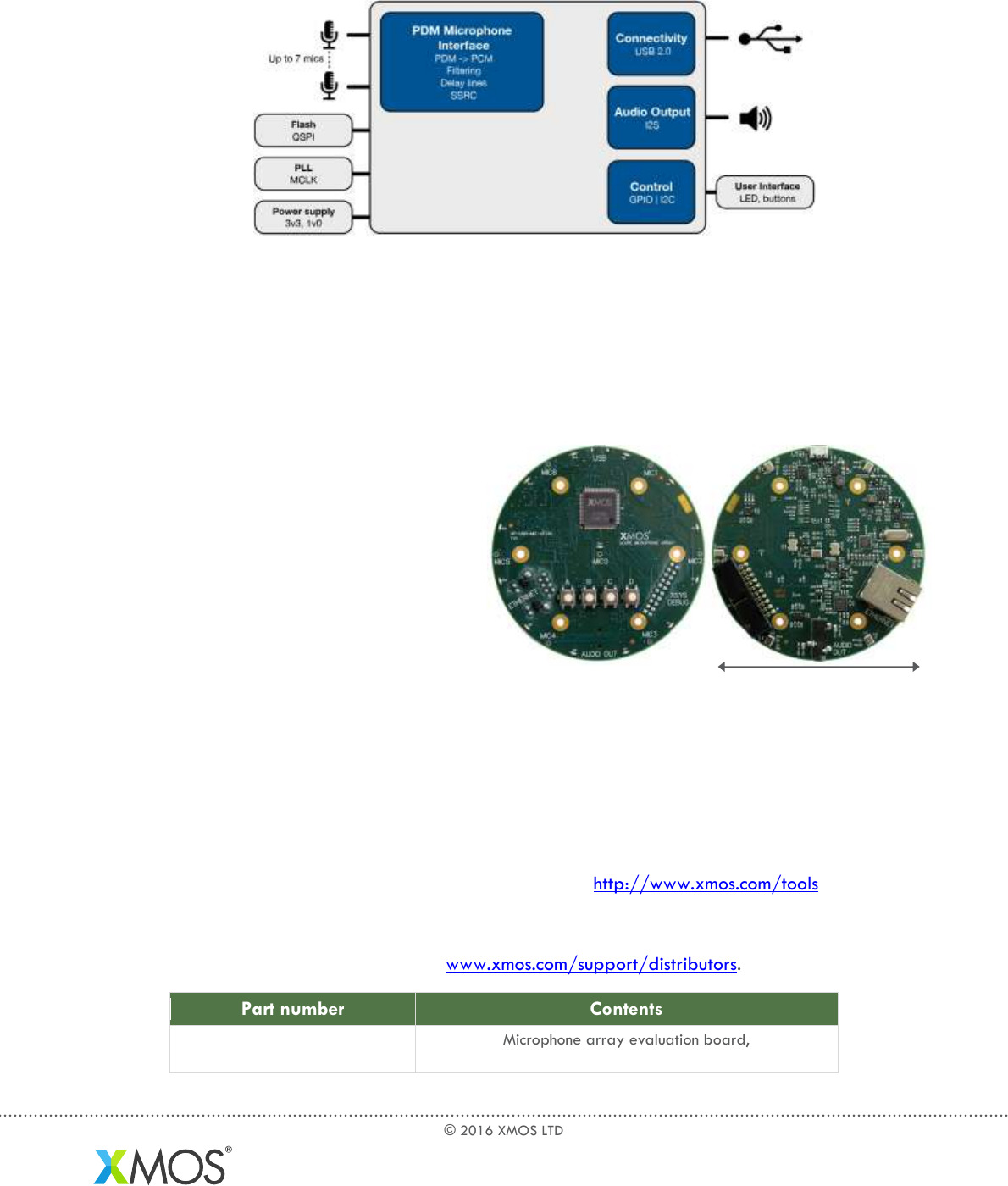 xCore Array Microphone Brief 規格書 | DigiKey