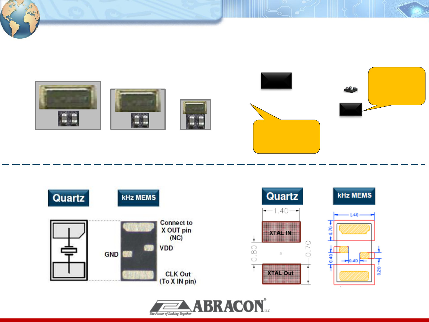 Abracon LLC 的 MEMS Oscillators Selection Guide 規格書 | DigiKey