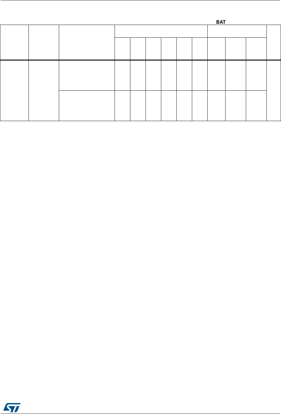 STMicroelectronics 的 STM32F091xB, STM32F091xC 規格書 | DigiKey