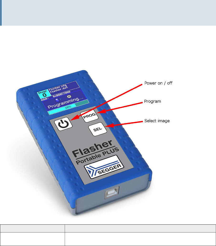 Flasher User Guide Datasheet by Segger Microcontroller Systems | Digi-Key Electronics