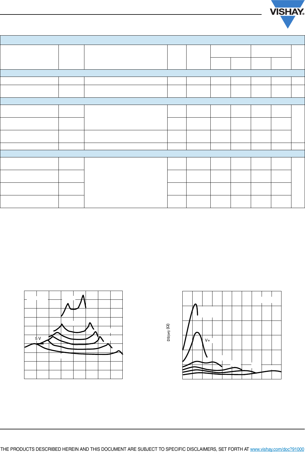 DG411-413 (DJ,DY,DQ) Series Datasheet by Vishay Siliconix | Digi-Key Electronics