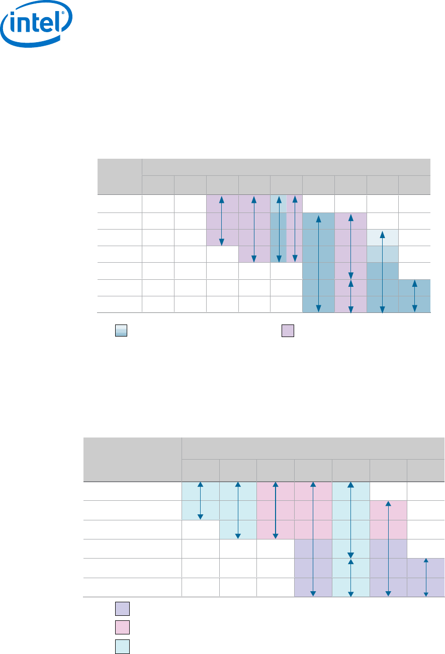 Intel 的 MAX 10 FPGA Overview ~ 規格書 | DigiKey