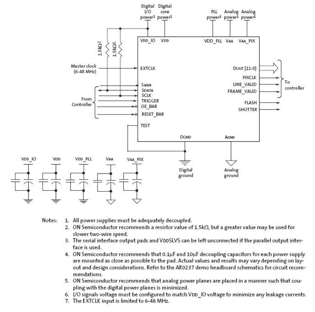 onsemi 的 AR0237 RGB-IR Overview 規格書 | DigiKey