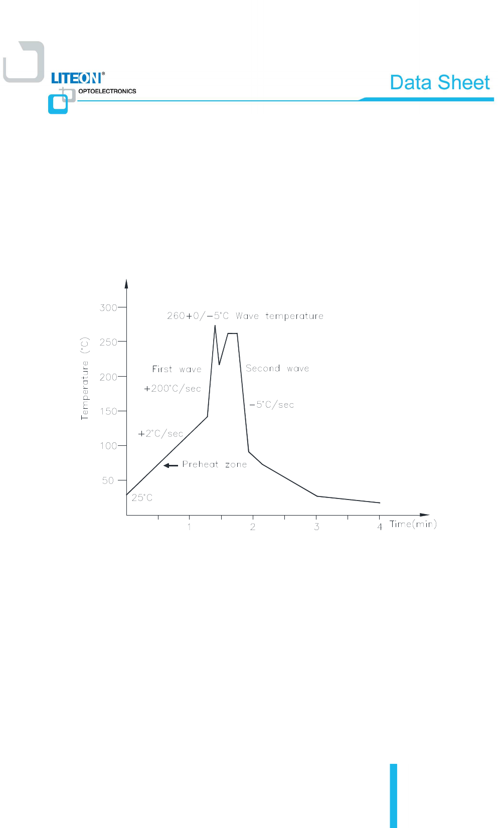 LTV-355T Datasheet by Lite-On Inc. | Digi-Key Electronics