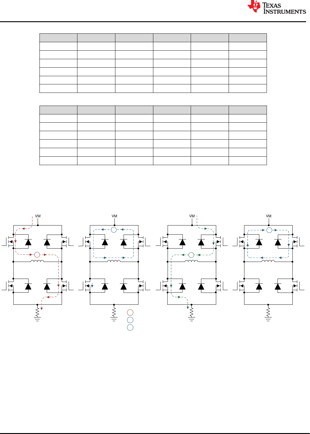 Texas Instruments 的 DRV8873-Q1 規格書 | DigiKey
