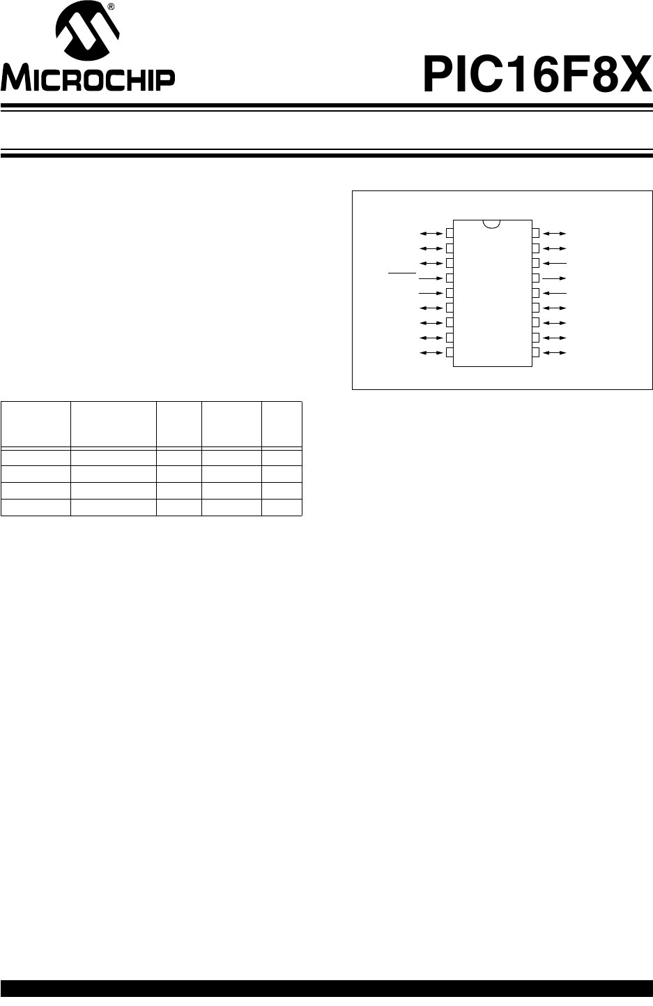 Microchip Technology 的 PIC16F8x 規格書 | DigiKey