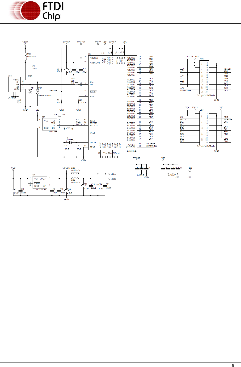 FTDI, Future Technology Devices International Ltd 的 FT2232H Mini Module 規格書 | DigiKey