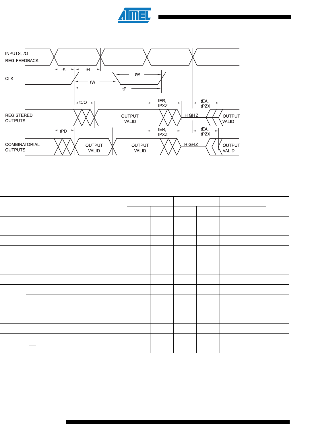 ATF16V8C Datasheet by Microchip Technology | Digi-Key Electronics