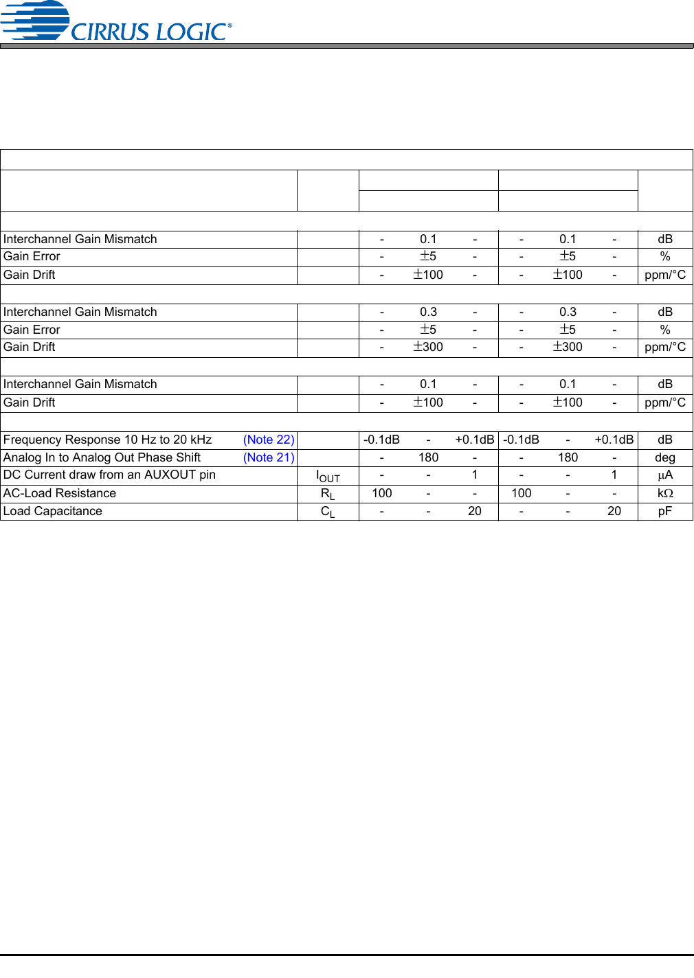 Cirrus Logic Inc. 的 CS4245 規格書 | DigiKey
