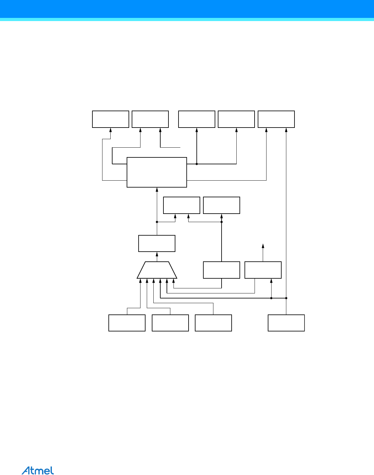 Microchip Technology 的 ATTINY25/45/85 Auto 規格書 | DigiKey