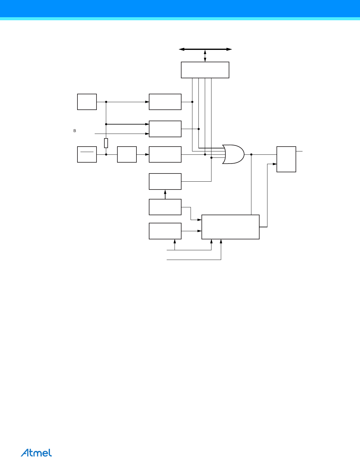 Microchip Technology 的 ATTINY25/45/85 Auto 規格書 | DigiKey