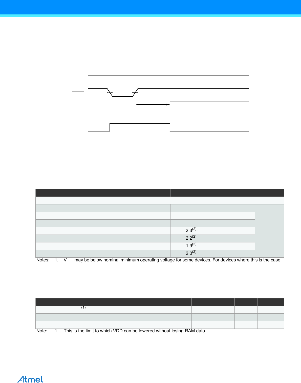 Microchip Technology 的 ATTINY25/45/85 Auto 規格書 | DigiKey