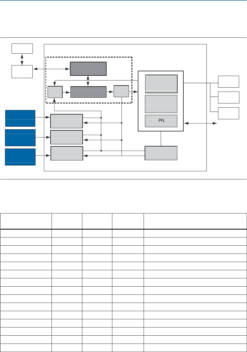 Altera 的 Stratix IV GX FPGA Dev Brd Ref Manual 規格書 | DigiKey