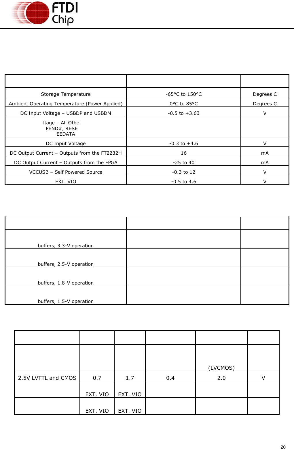 FTDI, Future Technology Devices International Ltd 的 Morph-IC-II 規格書 | DigiKey