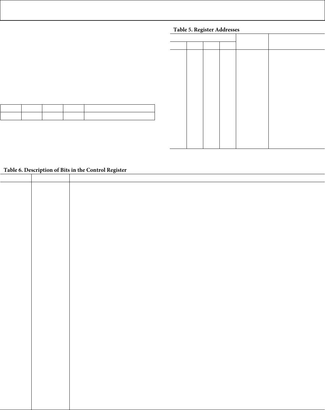 Analog Devices Inc. 的 AD5932 規格書 | DigiKey