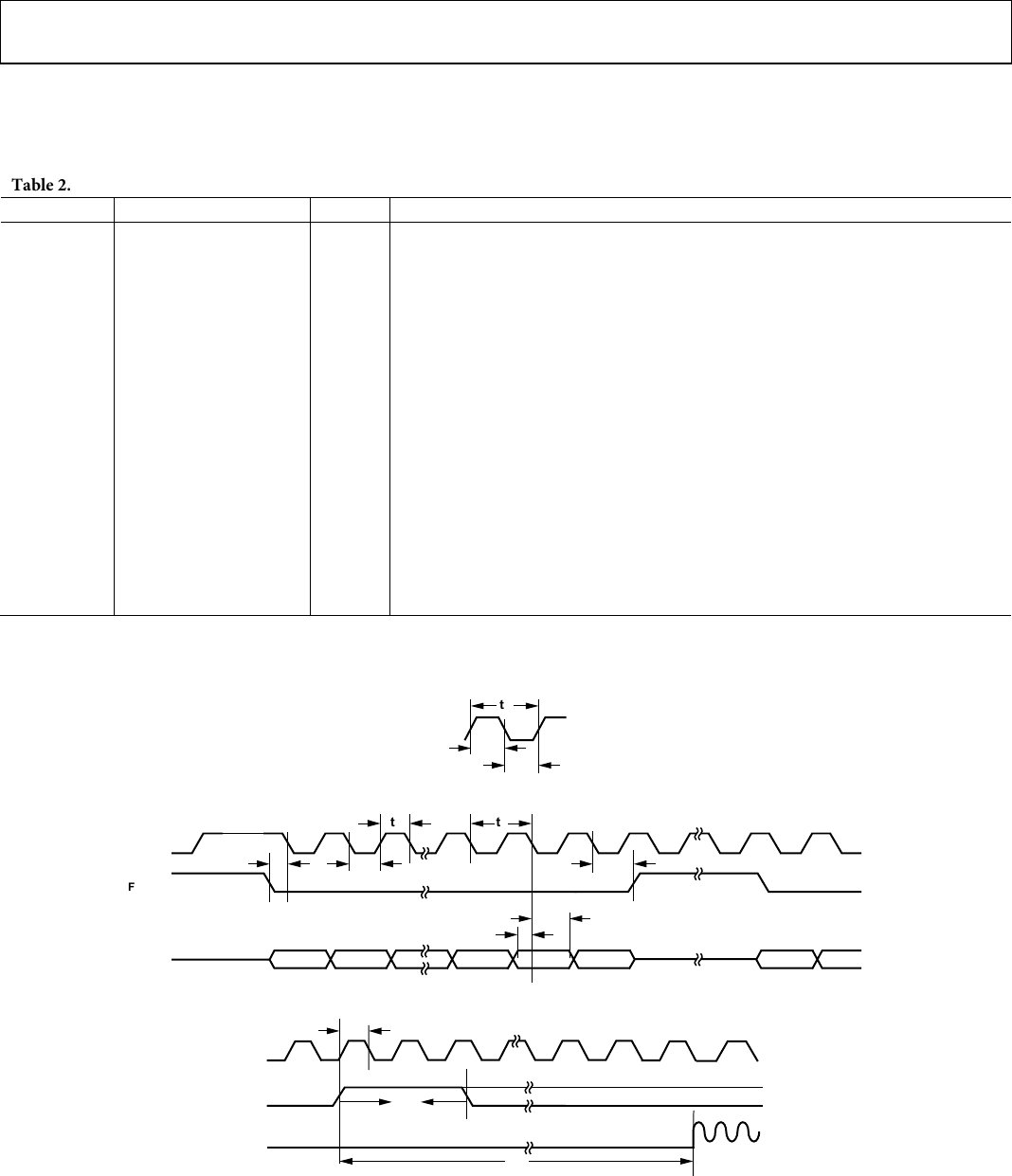Analog Devices Inc. 的 AD5932 規格書 | DigiKey