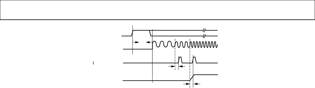 Analog Devices Inc. 的 AD5932 規格書 | DigiKey