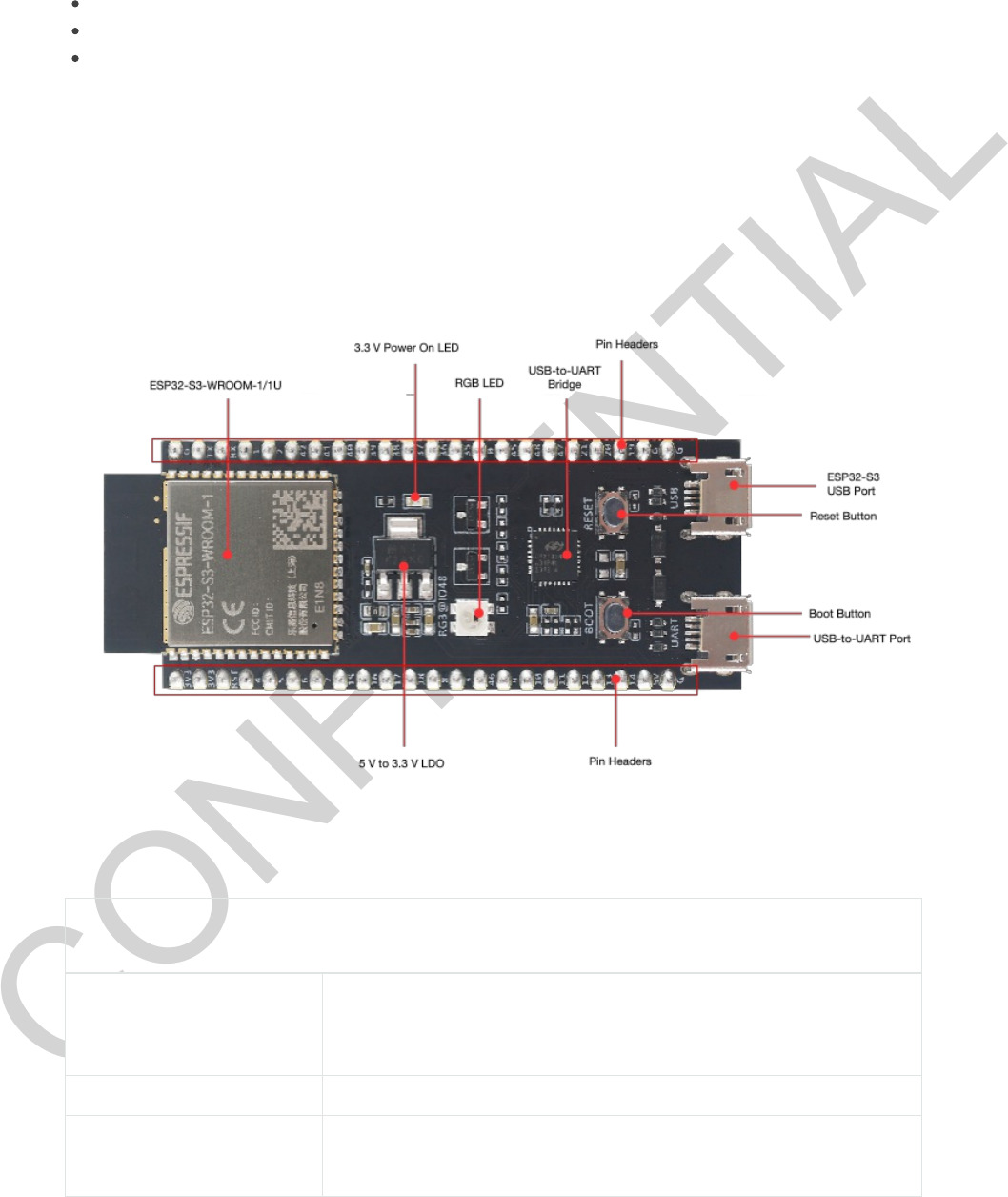 Espressif Systems 的 **Internal Only**ESP32-S3-DEVKITC-1 規格書 | DigiKey