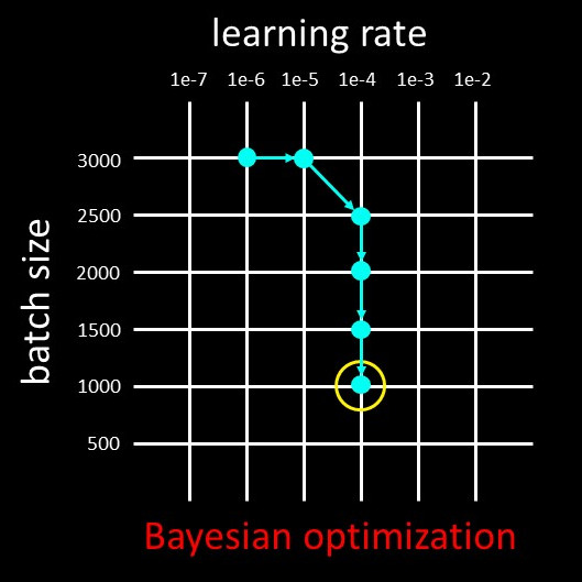 How to do hyperparameter tuning for reinforcement learning