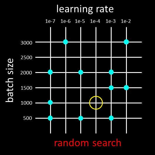 How to do hyperparameter tuning for reinforcement learning