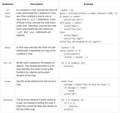 Python Programming Tutorial: Getting Started with the Raspberry Pi