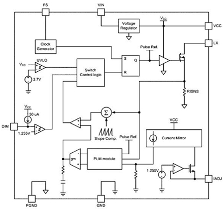 Buck Regulators Make Driving High Brightness | DigiKey