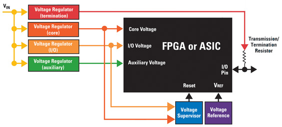 Designing Efficient Power Solutions | DigiKey