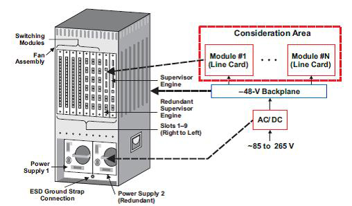 Distributed Power Architecture DPA Choices | DigiKey