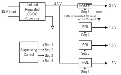Distributed Power Architecture DPA Choices | DigiKey
