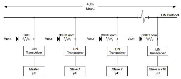 Harvesting Energy Data Transmission in Automation | DigiKey