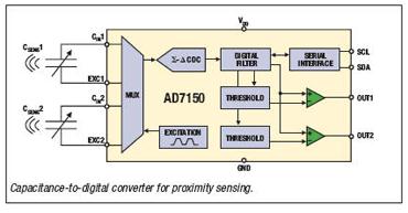The Five Senses of Sensors - Touch | DigiKey