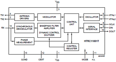 RFID The Basics | DigiKey